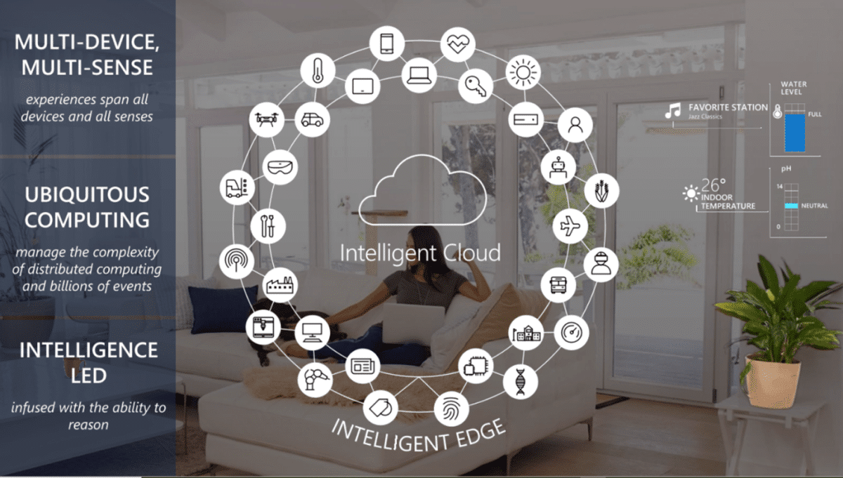 Digital Experiments to tackle Curious Challenges | Habs Boys